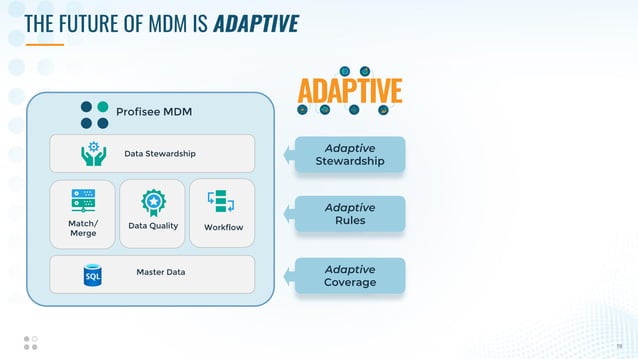 Microsoft Fabric & Profisee MDM Are Better Together | PDF