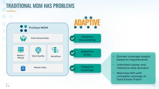 Microsoft Fabric & Profisee MDM Are Better Together | PDF