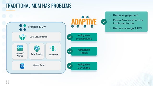 Microsoft Fabric & Profisee MDM Are Better Together | PDF