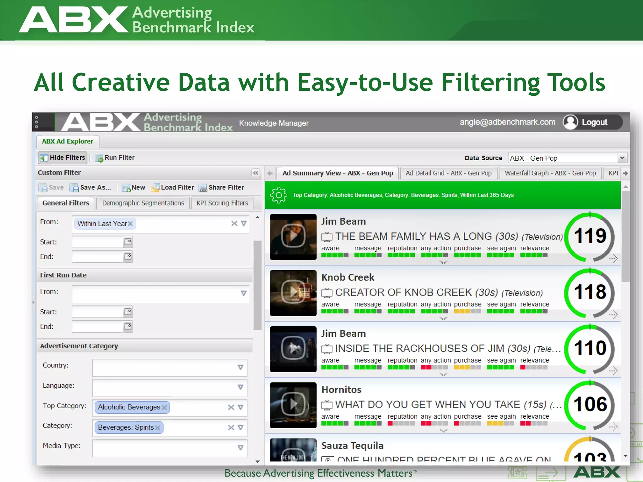 Better Advertising Effectiveness Measurement | PPT