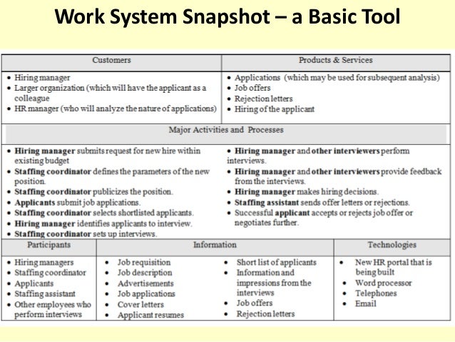 Better business it collaboration using a work system perspective - ru…