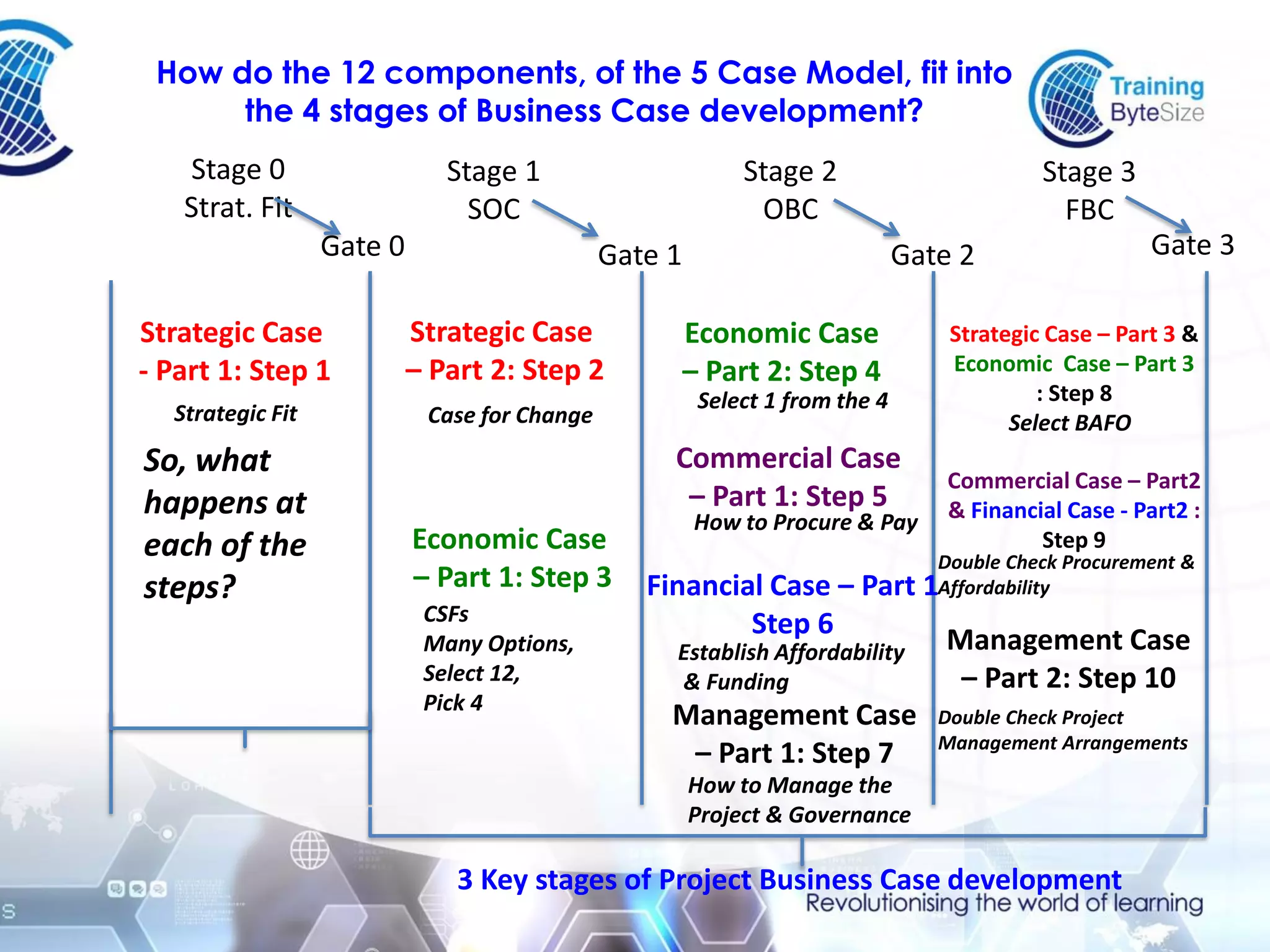 Better business cases overview | PDF