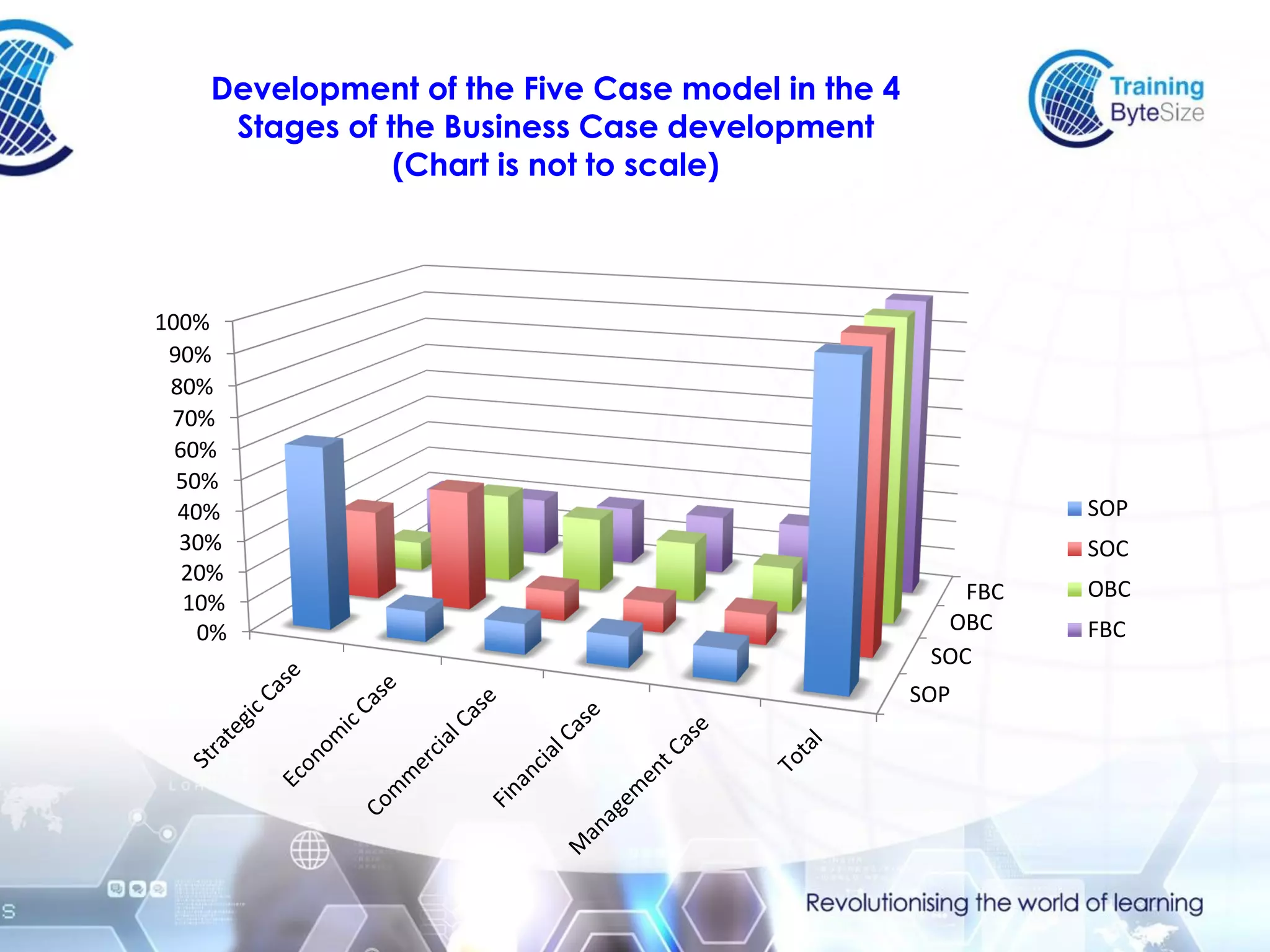 Better business cases overview | PDF