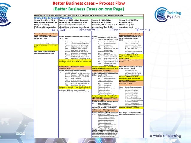 Better business cases overview | PPT