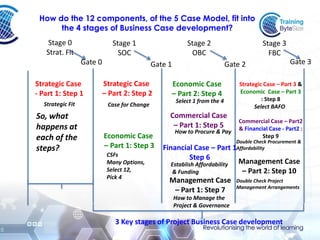 Better business cases overview | PPT