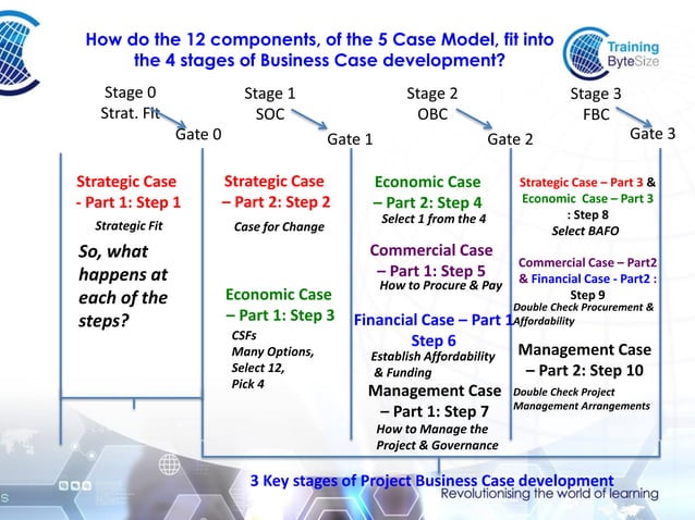 Better business cases overview | PPT