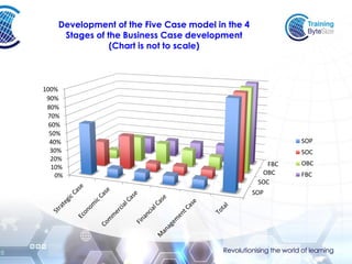 Better business cases overview | PPT