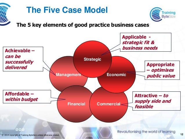 Better business cases overview presentation - 5 Case Model