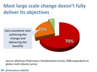 Better care fund Helen Bevan | PPTX