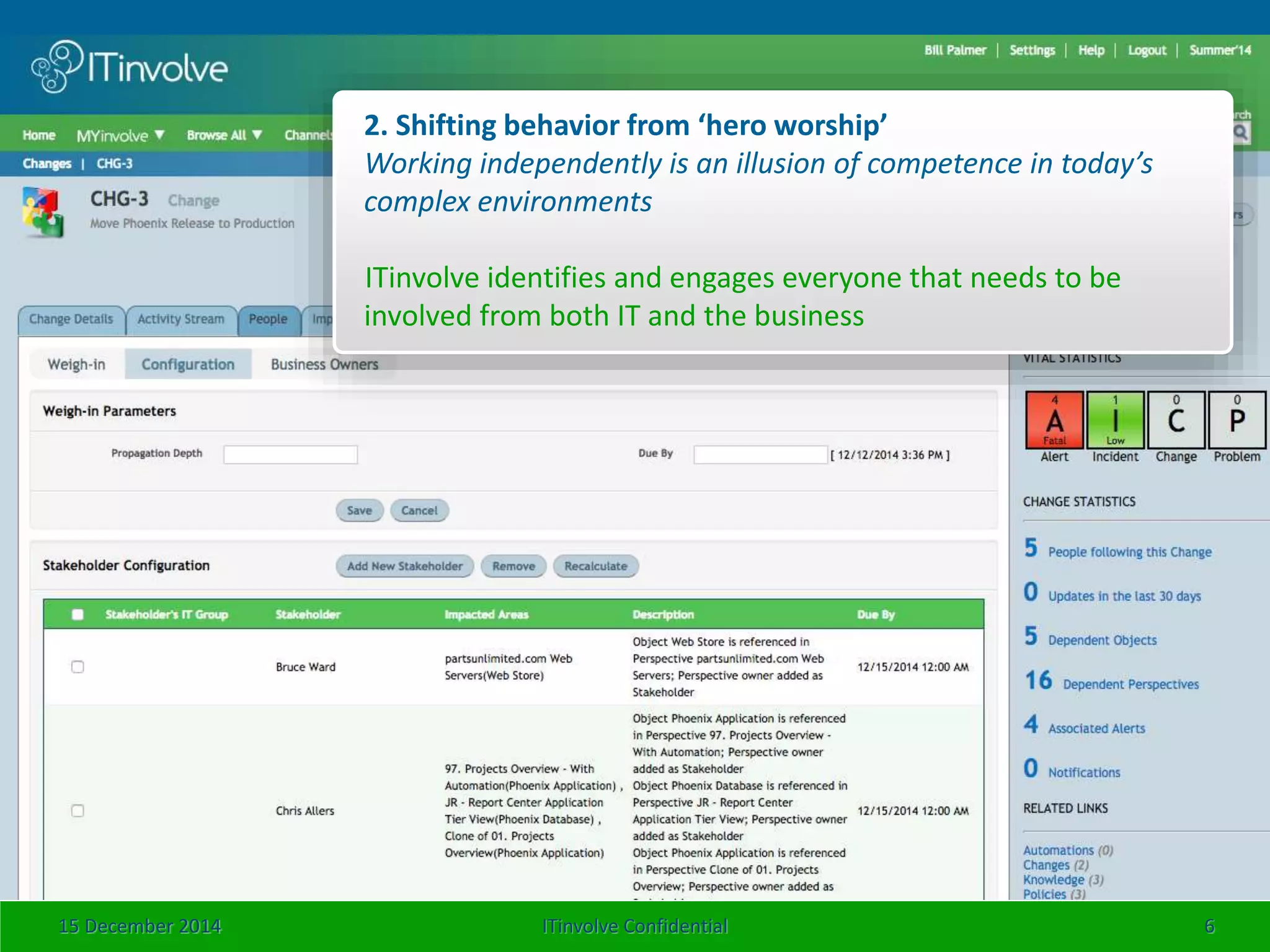 6 Reasons Why Change Management Fails | PPTX