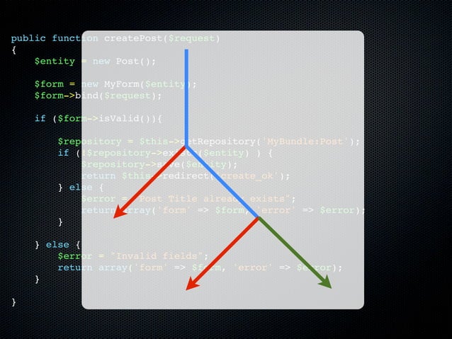 Your code sucks, let's fix it | PPT