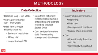 Better Data Visibility and Data Use Result in Lower Cost and Improved ...