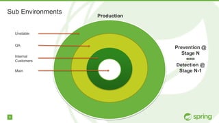 Better Deployments with Sub Environments Using Spring Cloud and Netflix ...