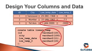 Better design than sorry - let's design our DB schema | PPT