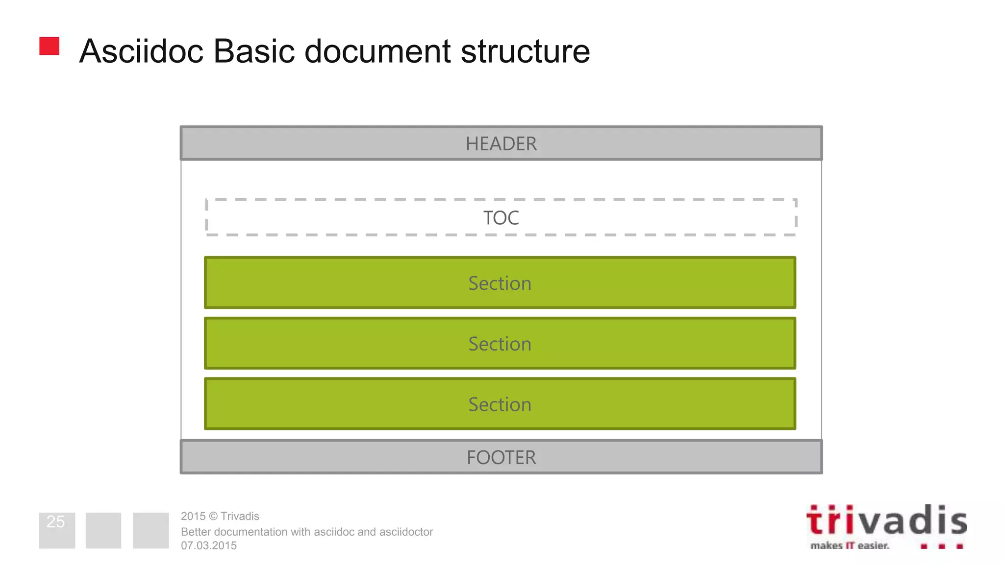 Better documentation with asciidoc and asciidoctor | PPT