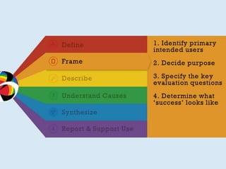 Better evaluation series cbd139 - frame the boundaries of the ...