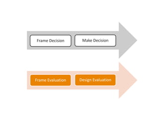 Better evaluation series cbd139 - frame the boundaries of the ...