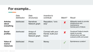 Better Information with Curation Markets | PDF | Databases | Computer ...