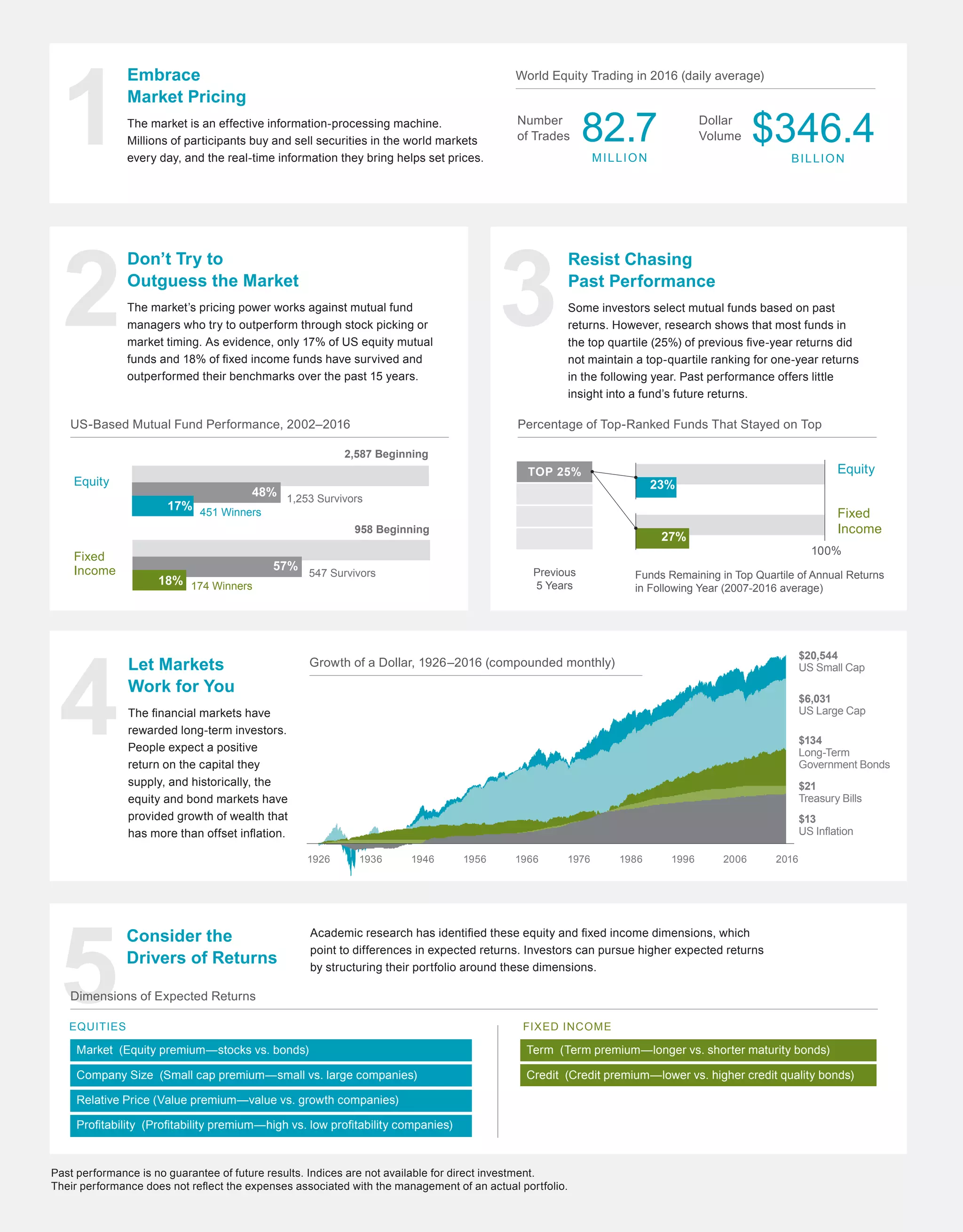 A Better Investment Experience | PDF | Stocks and Bonds | Personal Investing