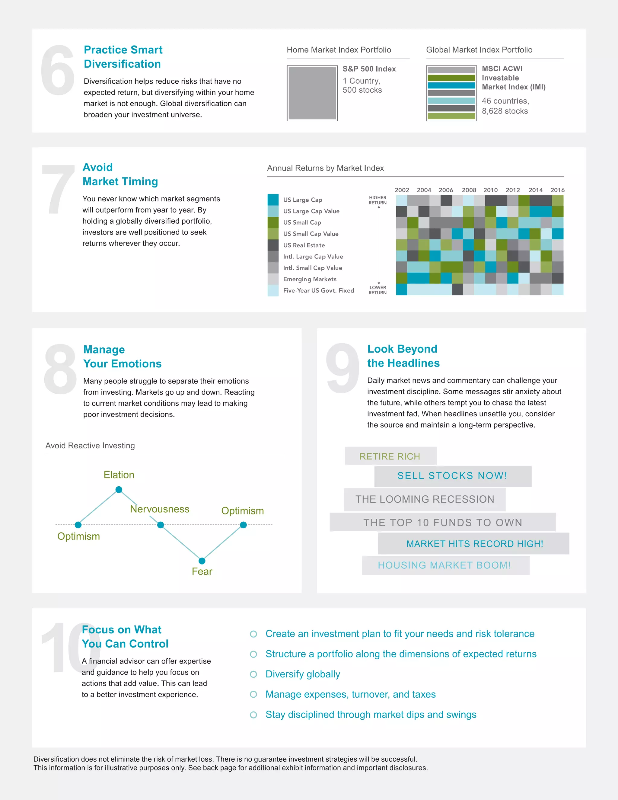 A Better Investment Experience | PDF | Stocks and Bonds | Personal Investing