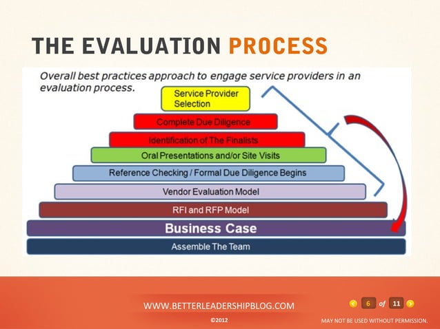 Vendor Selection Best Practices - Crowe Mead | PPT