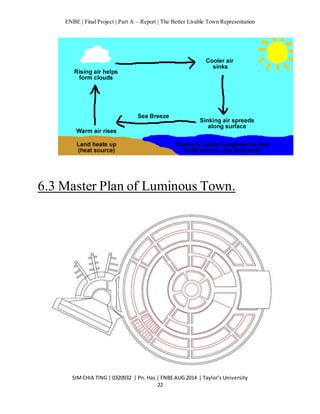 Better livable town | DOCX | Developmental Sites | Real Estate