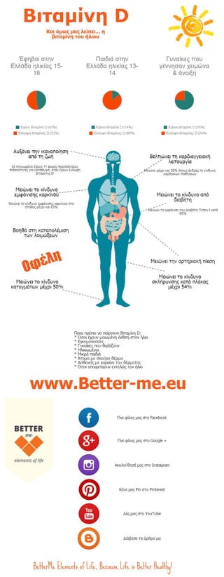 Βιταμίνη D | PDF