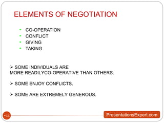 Better Negotioation | PPT