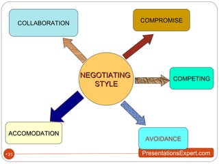 Better Negotioation | PPT