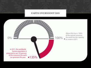 Ecological Debt: Who owes Whom? | PPT