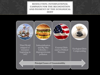 Ecological Debt: Who owes Whom? | PPT