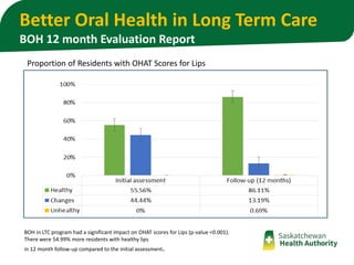 Better Oral Health in Long Term Care | PPTX