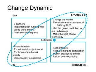 Better Place Change Management | PPTX