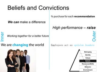 Better Place Change Management | PPTX