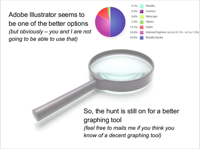 Creating Better Presentations: A practical guide | PPT | Free Download