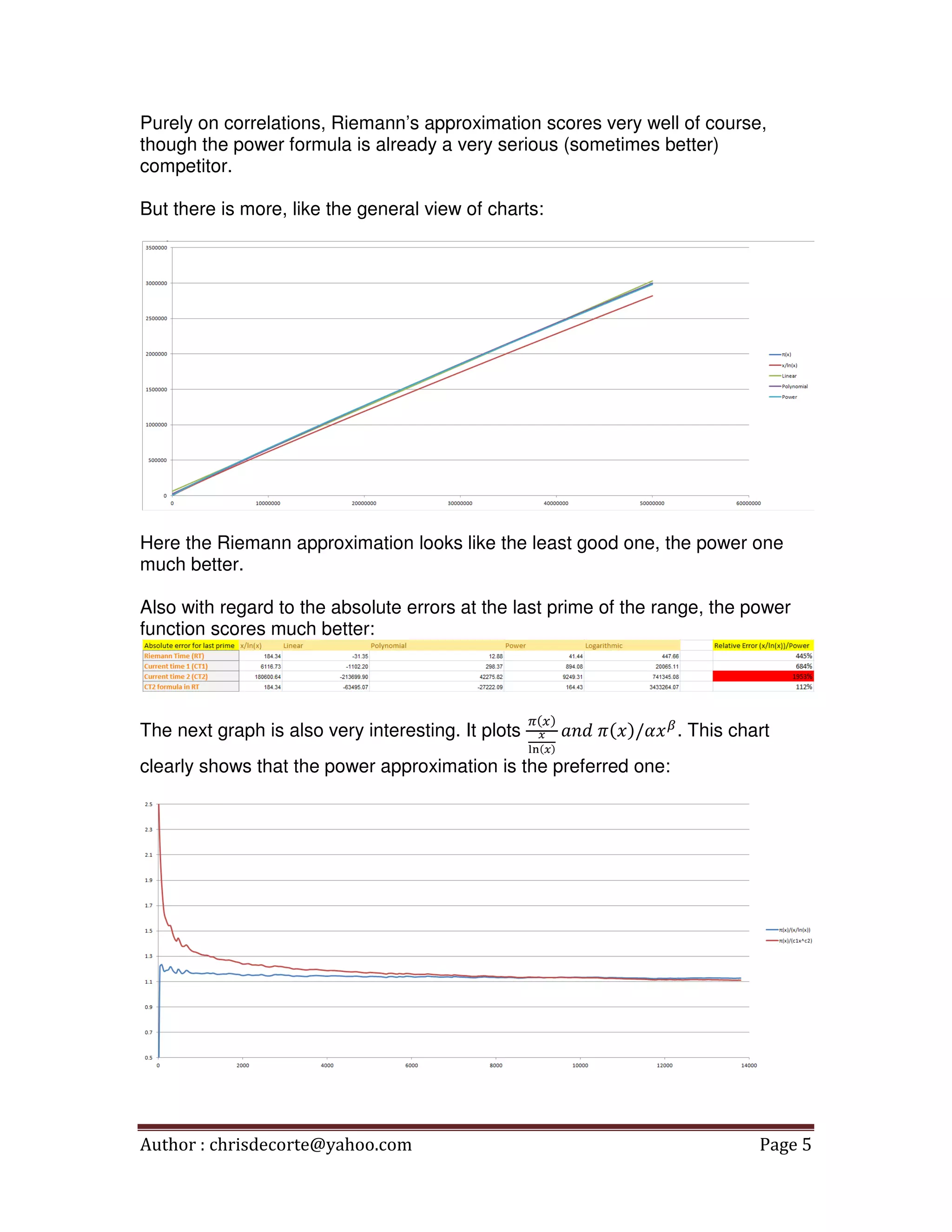Better Prime Counting Formula I Pdf