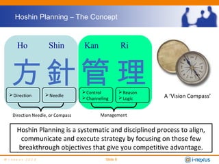 Better Project Selection using Hoshin Planning and Balanced Scorecards ...