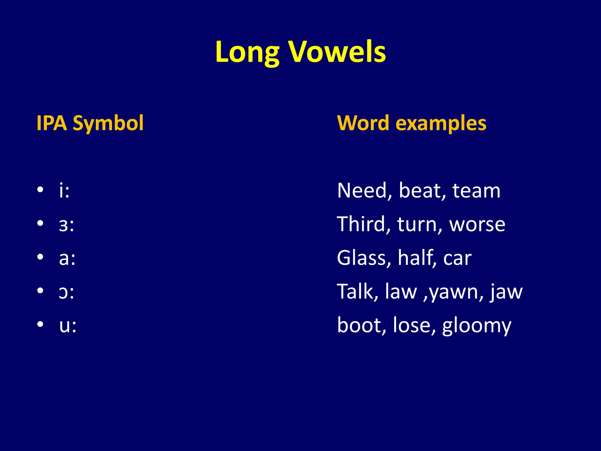 BETTER English based on IPA PRONUNCIATION.pptx