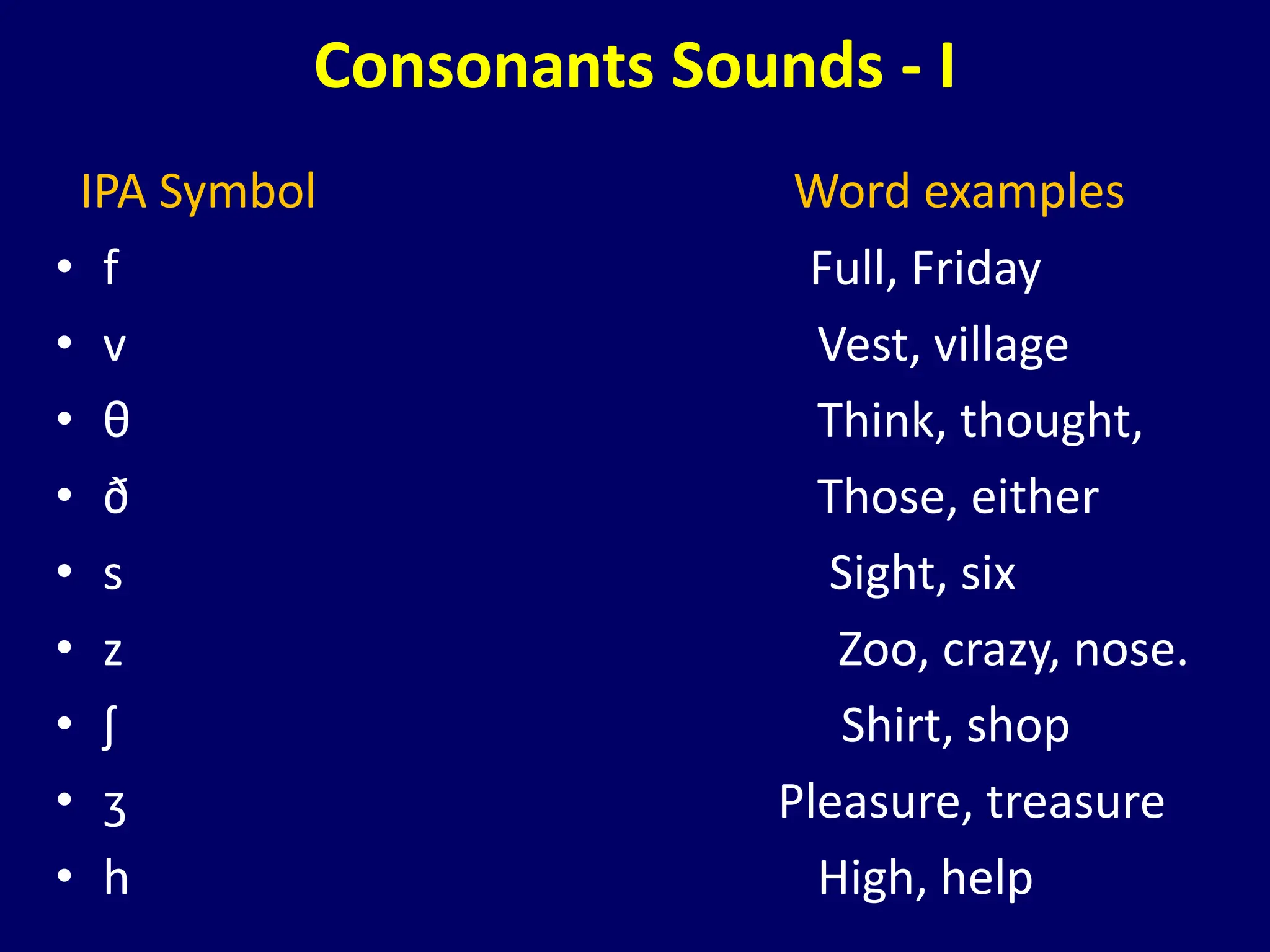 BETTER English based on IPA PRONUNCIATION.pptx