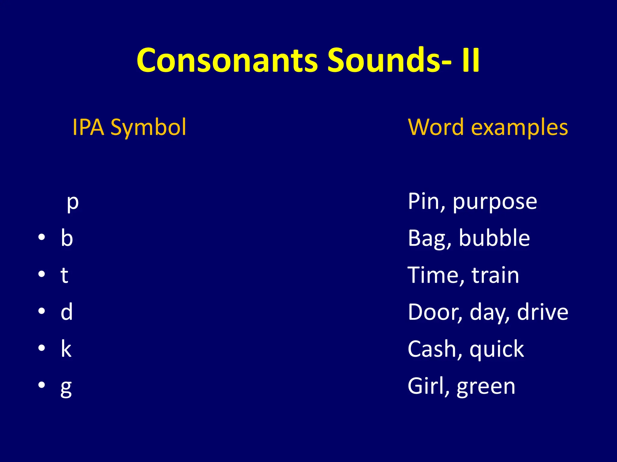 BETTER English based on IPA PRONUNCIATION.pptx