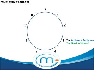 Better Relationships at Work - Communication Skills with Enneagram | PPT