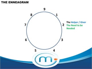 Better Relationships at Work - Communication Skills with Enneagram | PPT
