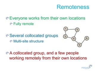 Better remote teams | PPT
