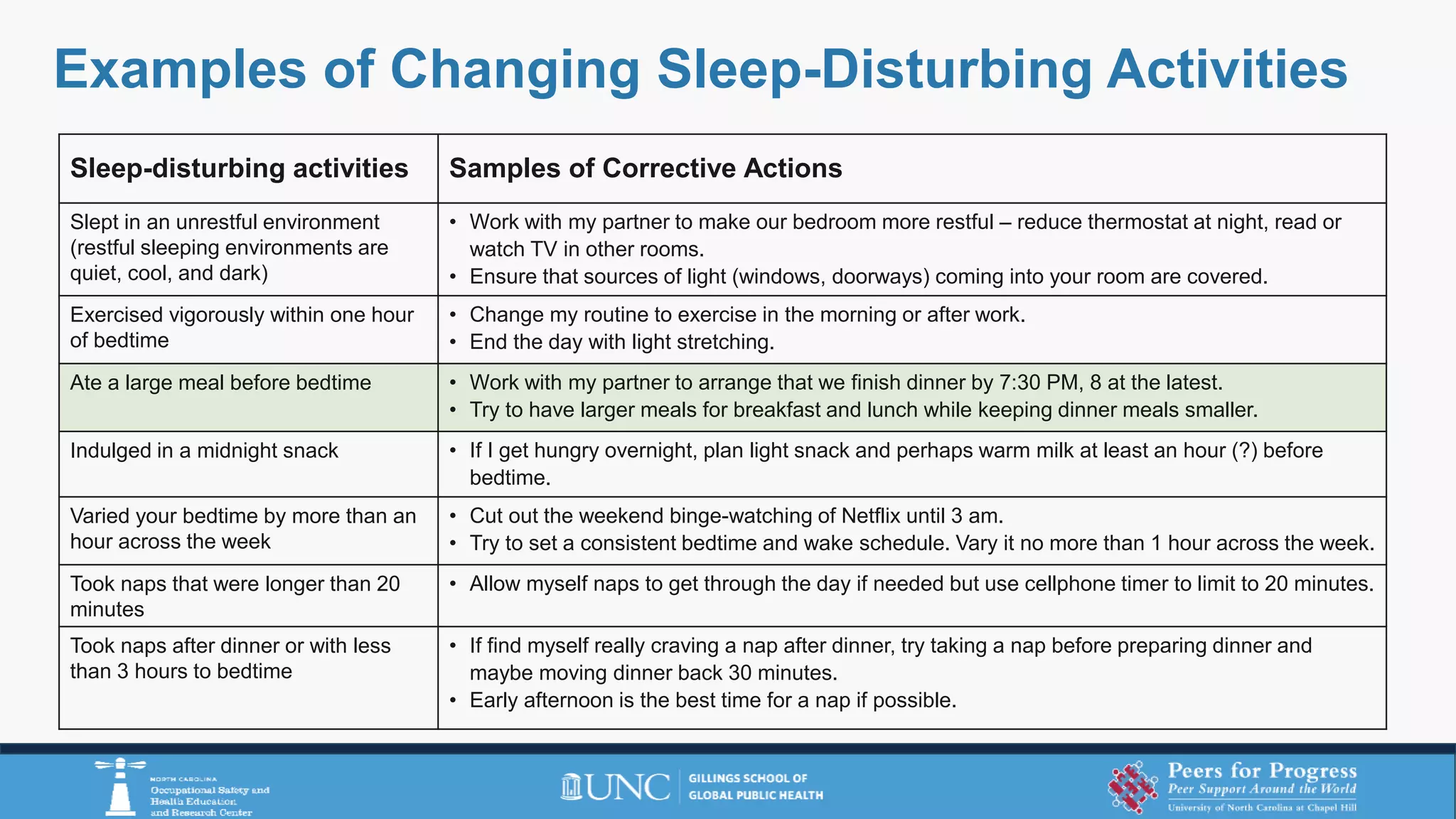BETTER SLEEP FOR HEALTH AND WELL BEING | PPTX