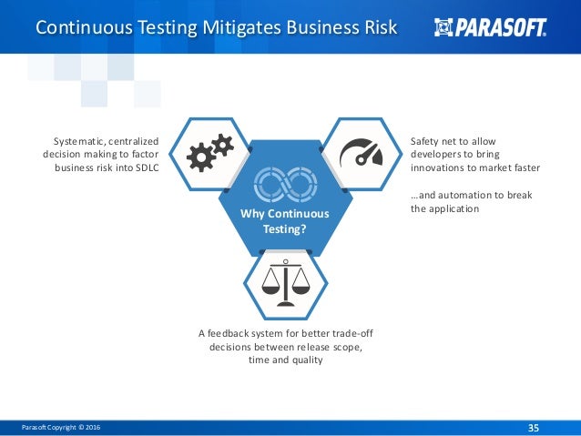Better Software East 2016: Evolving Automated to Continuous