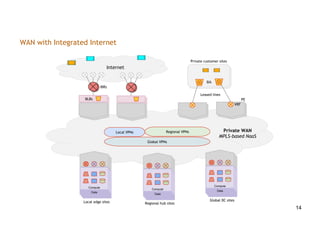 Better Than Best Effort at Bloomberg from ThousandEyes Connect | PPT