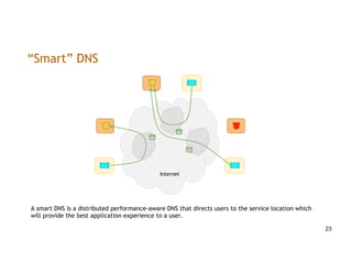 Better Than Best Effort at Bloomberg from ThousandEyes Connect | PPT