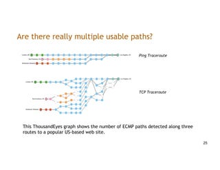 Better Than Best Effort at Bloomberg from ThousandEyes Connect | PPT