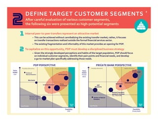 Peru: Person-to-person transfers as a use case to increase Bim’s ...