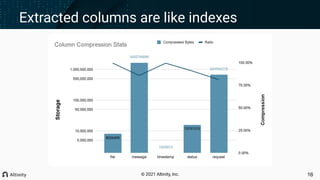 Better than you think: Handling JSON data in ClickHouse | PPT
